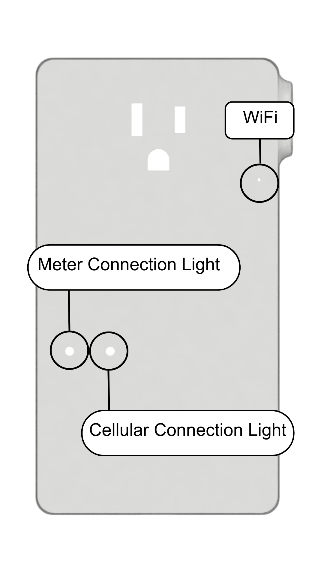 Power Awareness Device (PAD) - Powerley